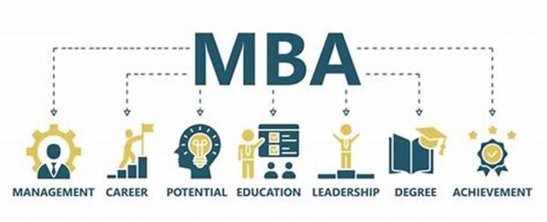VTU MBA Branch Subject Notes & Materials Free Notes Download 2024-SW